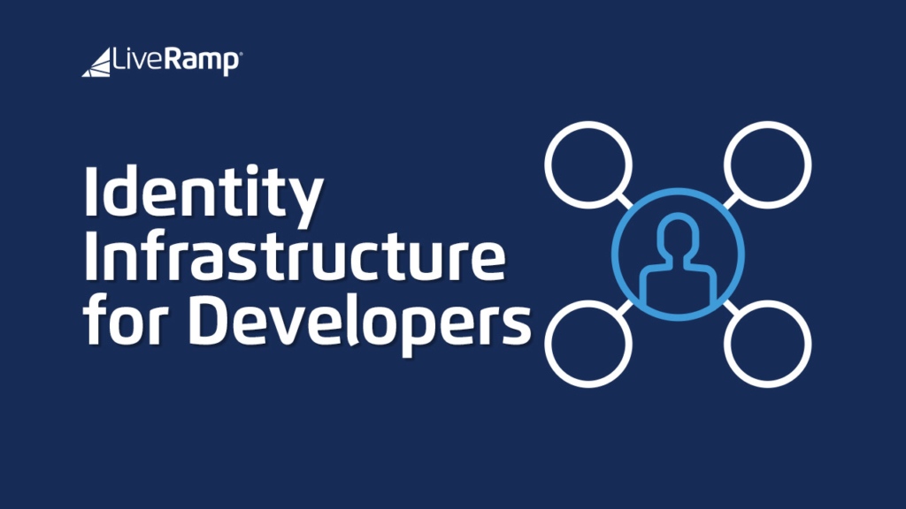 LiveRamp for Developers - Identity: AbiliTec API | LiveRamp
