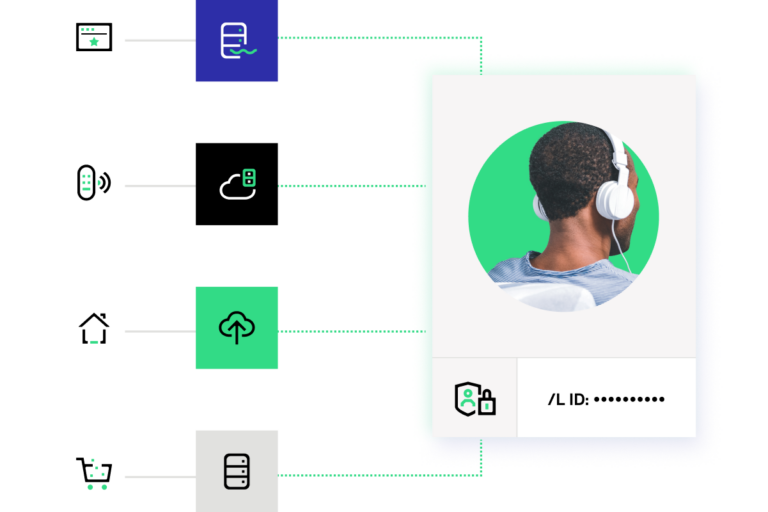 Data Collaboration Platform | LiveRamp