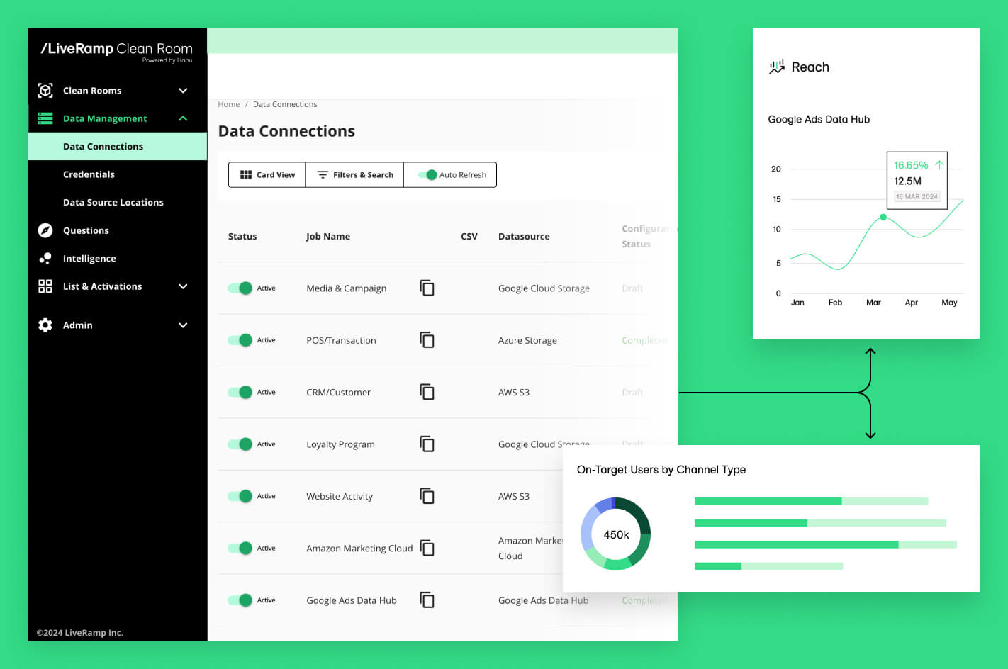 LiveRamp Platform Demo Hub | LiveRamp